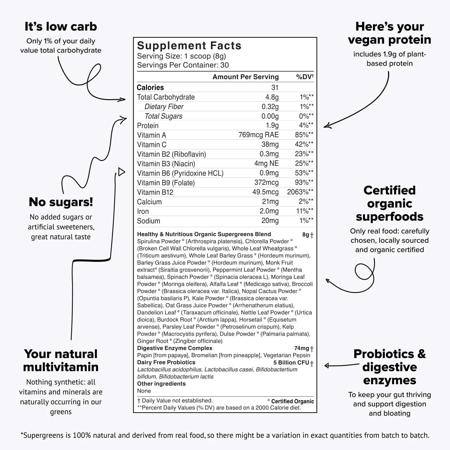 Live it Up Super Greens Review: How Much Can One Scoop Do?
